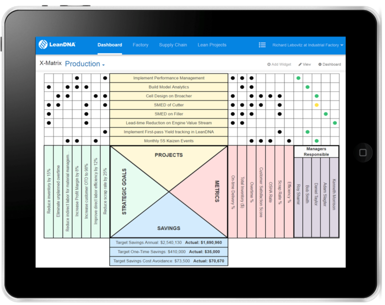 Lean Manufacturing - 26 Terms Lean Factory Pros Should Know