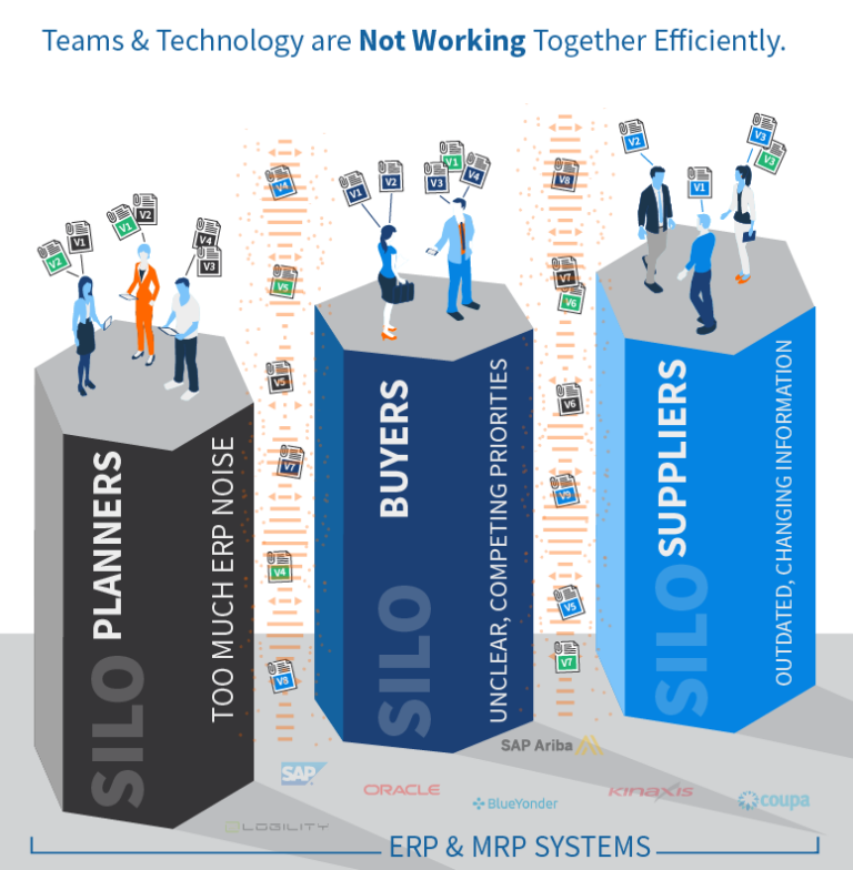 The Cost of Data Silos in the Supply Chain The Cost of Data Silos in the Supply Chain