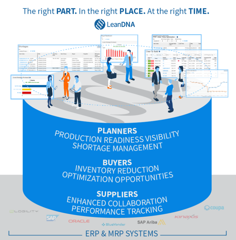 The Cost of Data Silos in the Supply Chain