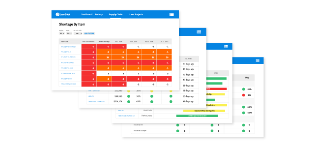 Supplier Performance Management Tools | LeanDNA