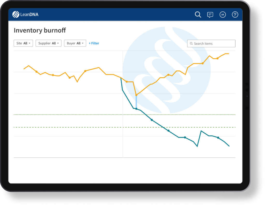 Leandna Inventory Optimization Solutions
