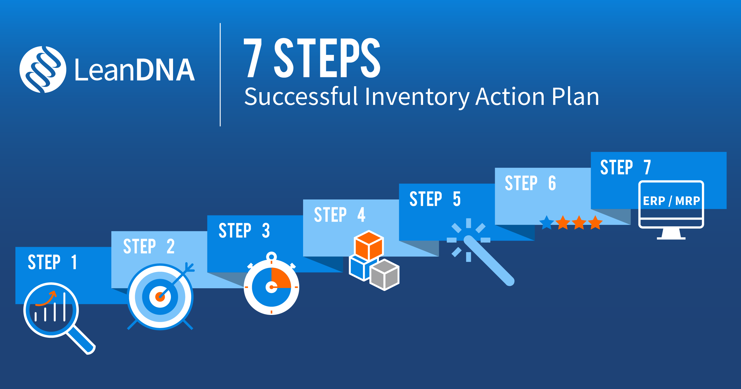 7 Steps for Creating a Successful Inventory Action Plan