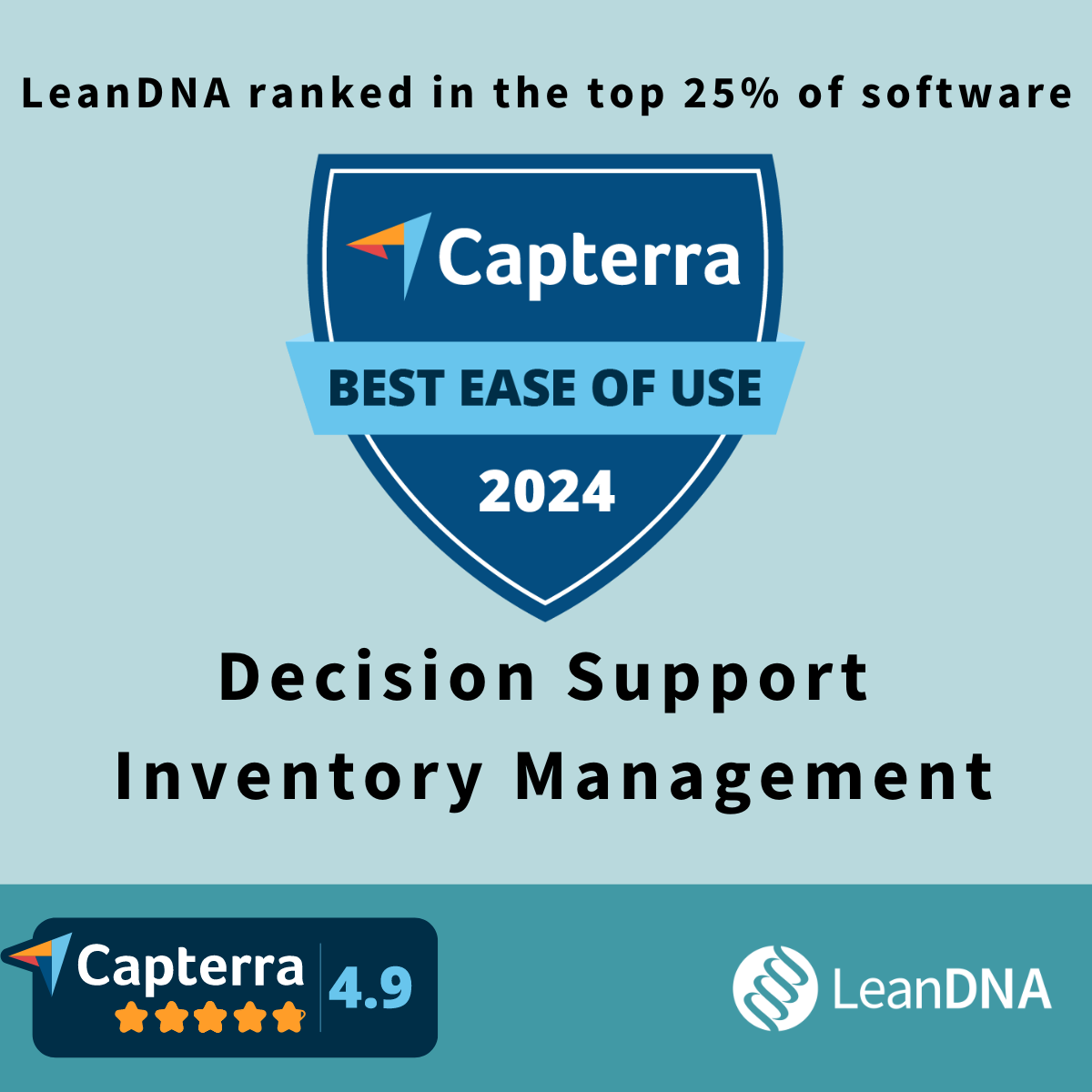 LeanDNA Recognized by Gartner's Capterra: Best Ease of Use